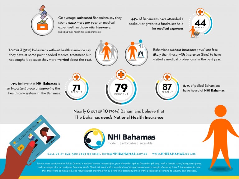 Helpful Documents | NHI Bahamas